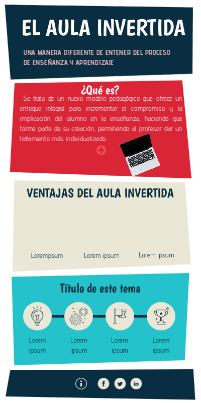 Aula invertida | Genially