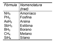 RESUMEN HIDRUROS | Genially