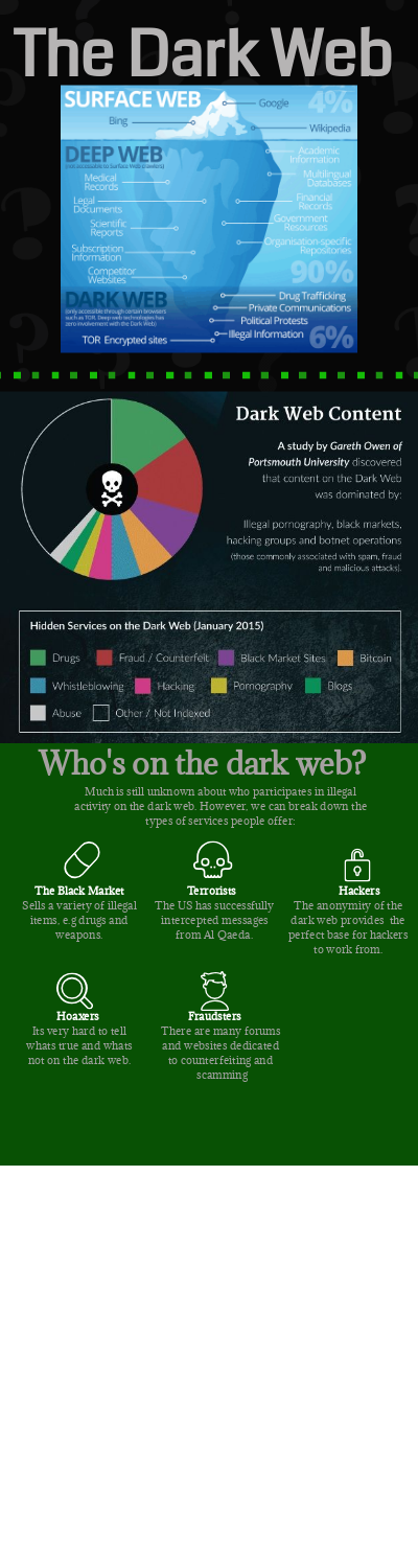 Dark web | Genially