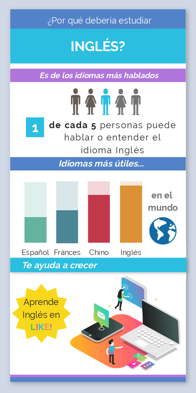 Aprender inglés | Genially