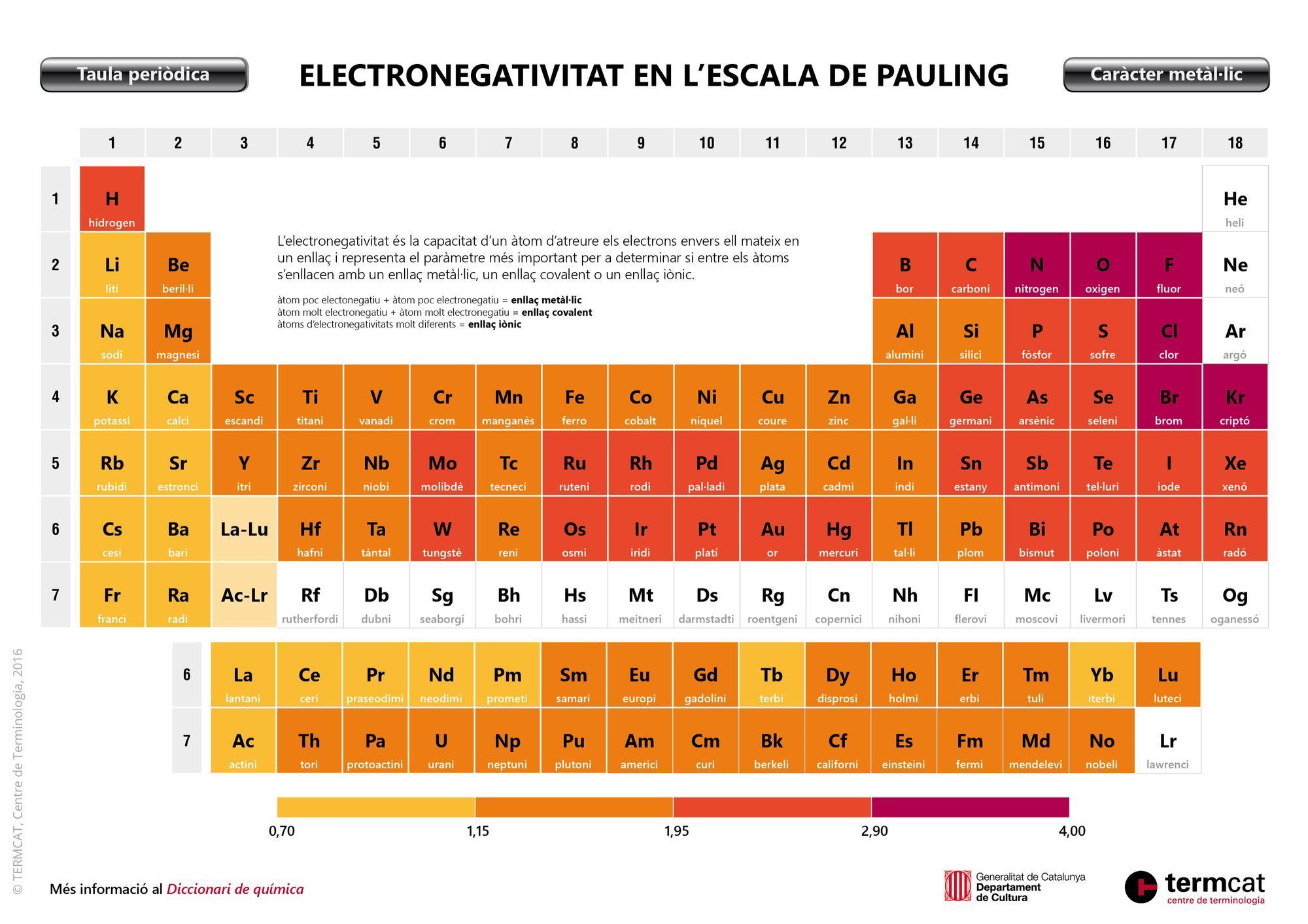Escala De Paulling