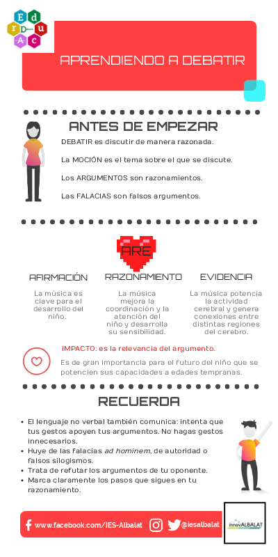 APRENDIENDO A DEBATIR | Genially