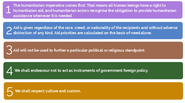 principles | Genially