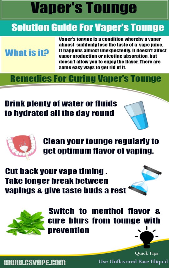 Vaper’s tongue | Genially