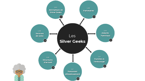 Les bénéficiaires de Silver Geek