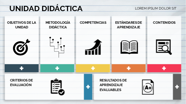 ESQUEMA UNIDAD | Genially