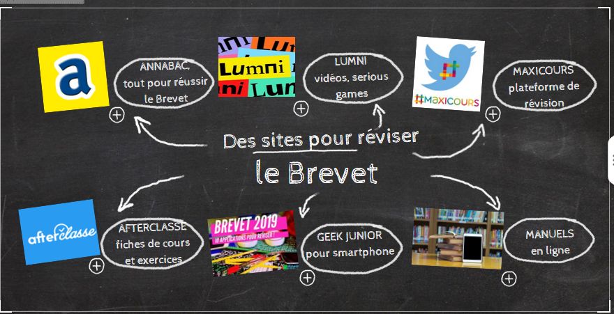Le CDI pendant le confinement - Mme Bchini - mars avril 2020 collège T. Monod de Gagny | Genially