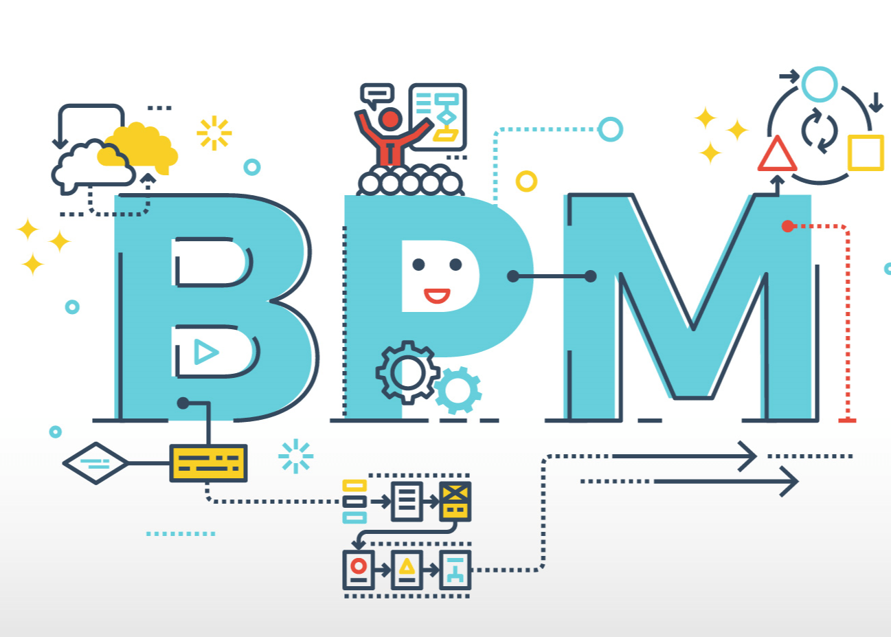 infografia de BPM | Genially