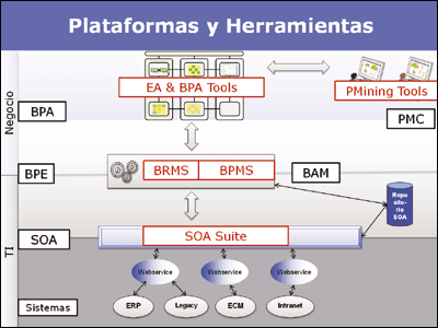 infografia de BPM | Genially