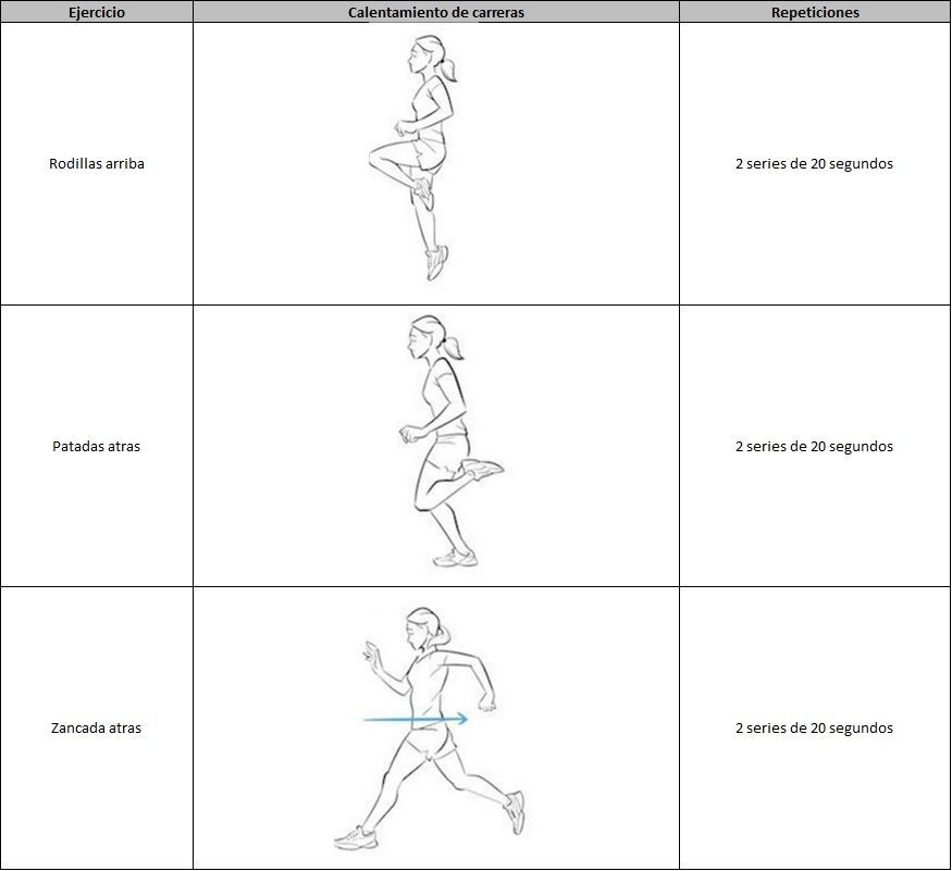 Infografía calentamiento | Genially