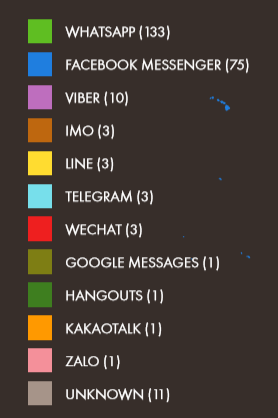 Social Network | Genially