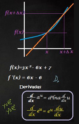 Derivadas de funciones exponenciales | Genially
