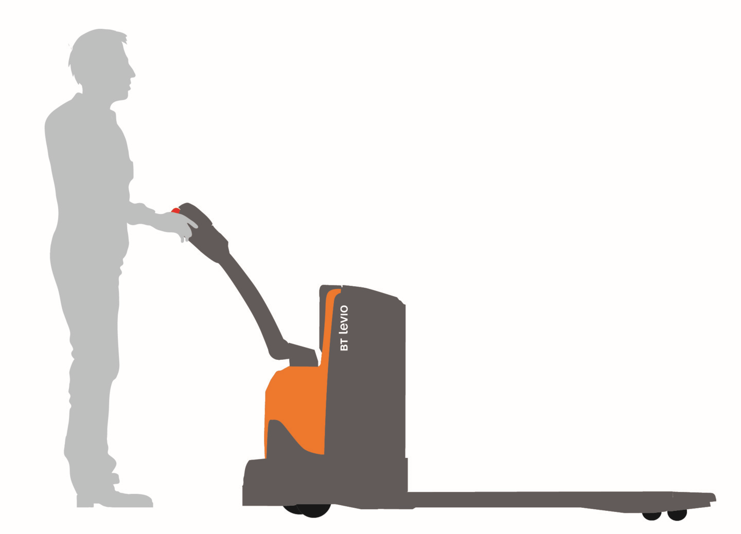 partes transpaleta eléctrica | Genially