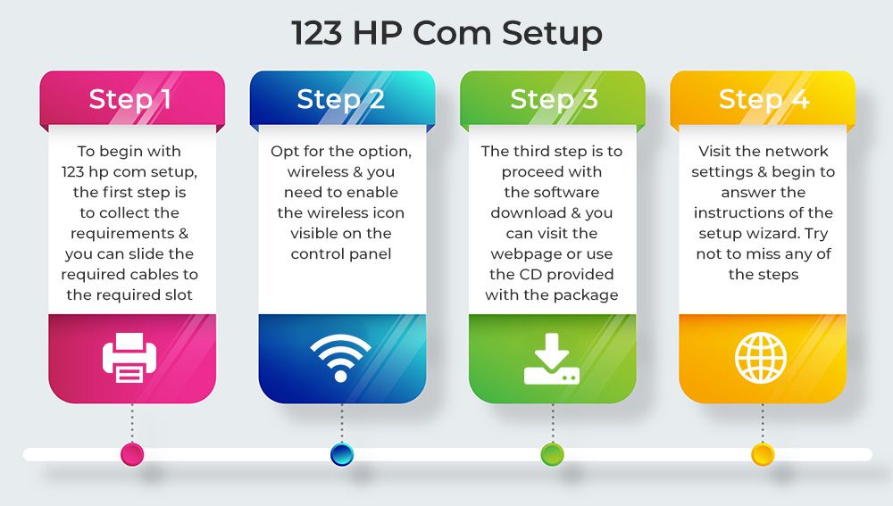 How to setup HP Printer | Genially