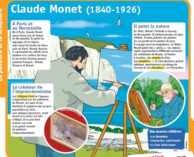 Claude Monet | Genially