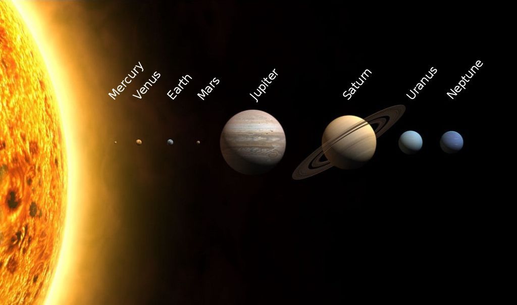 The Solar System | Genially