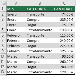 tablas dinamicas | Genially