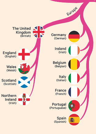 Where are you from? 6eme | Genially