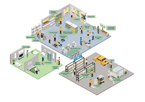 CAP EPC - EXAMEN | Genially