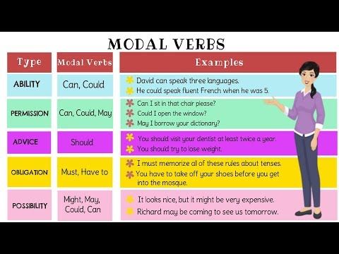 Modal Verbs 2º ESO | Genially