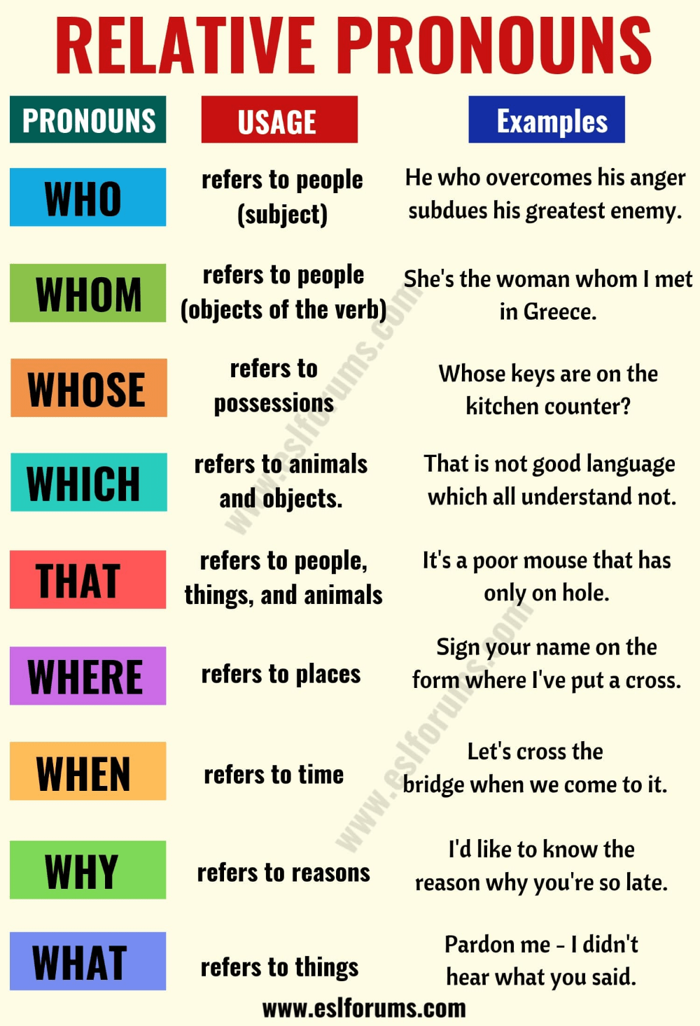 Relative Clauses | Genially