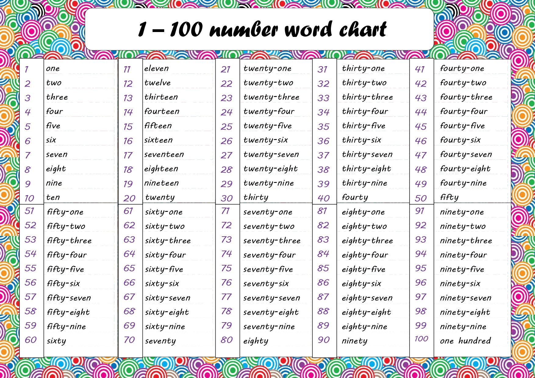 Let's review numbers 1-100 | Genially