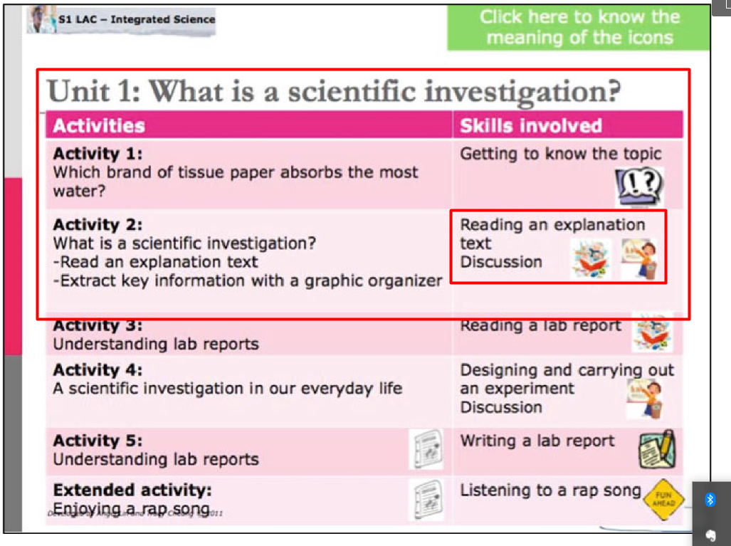 S1 RaC Lesson: Scientific Investigations | Genially