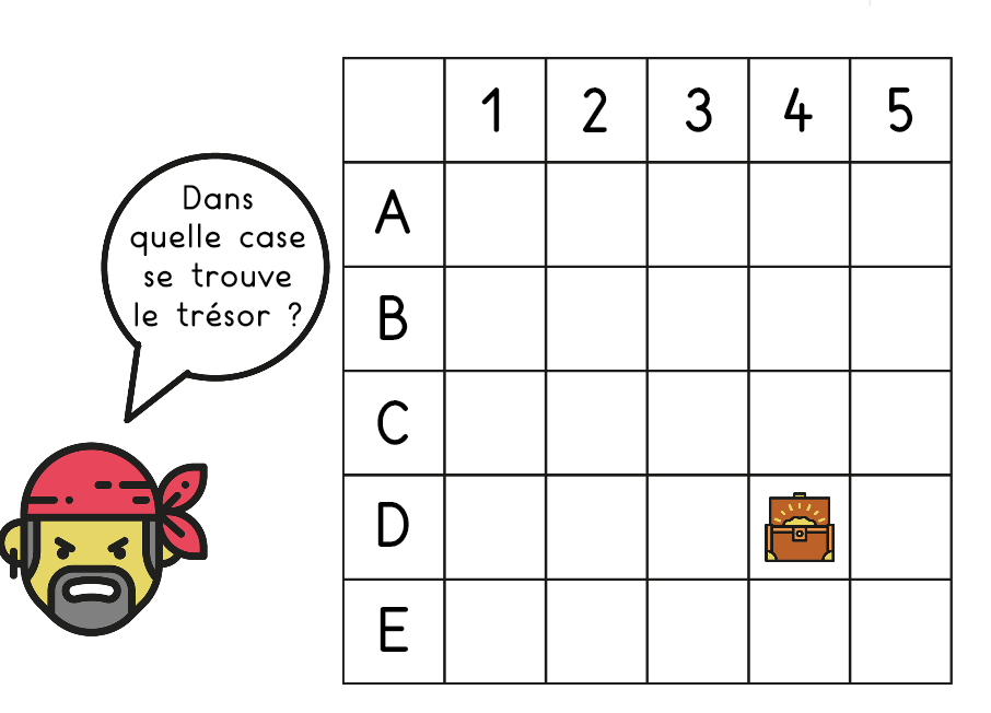 1-les cases d'un quadrillage | Genially