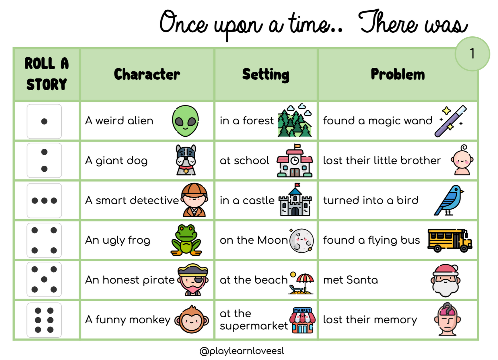 once upon a time.. | Genially