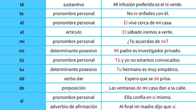 LA TILDE DIACRÍTICA EN MONOSÍLABOS 6º