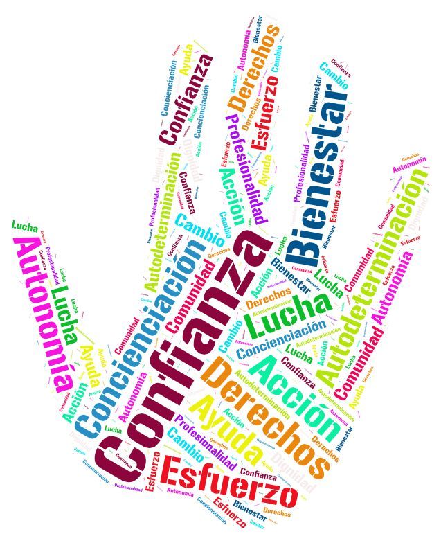 FUNCIONES TS | Genially