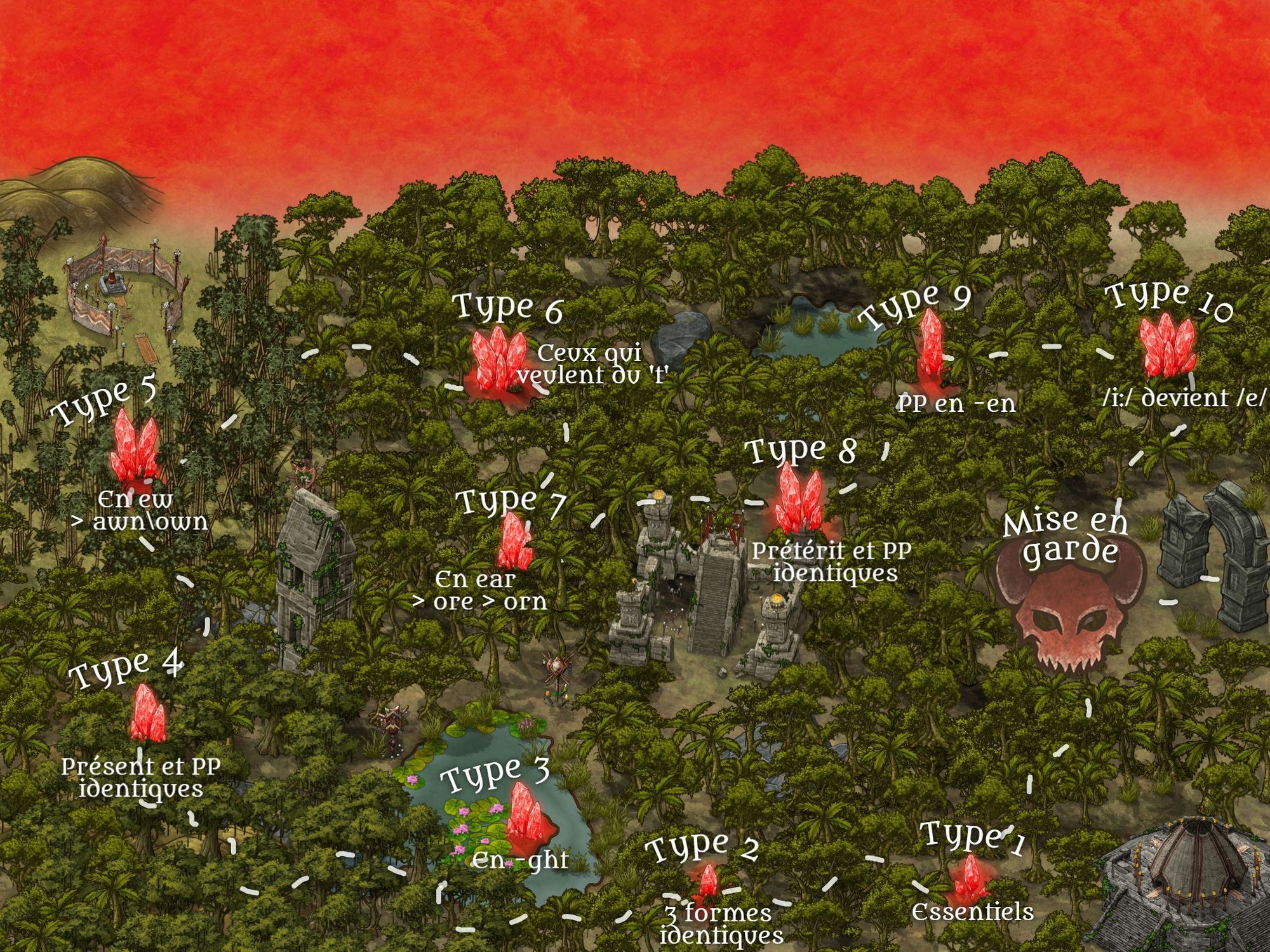 III Jungle map | Genially