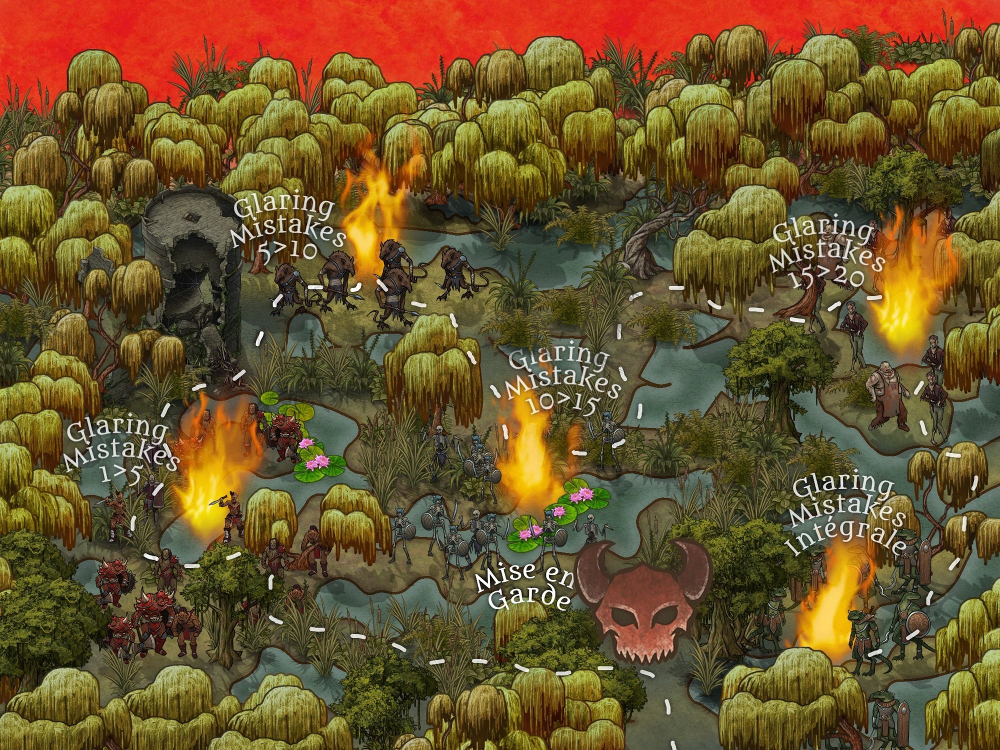 Swanp of GM | Genially