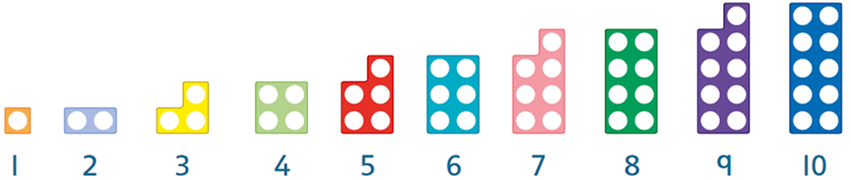 Jugando con Numicon | Genially
