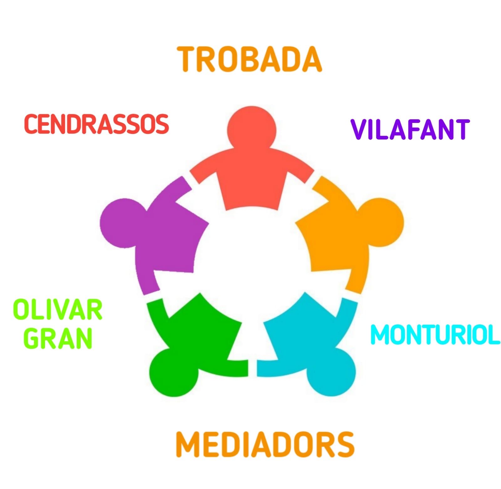 SERVEI DE MEDIACIÓ | Genially