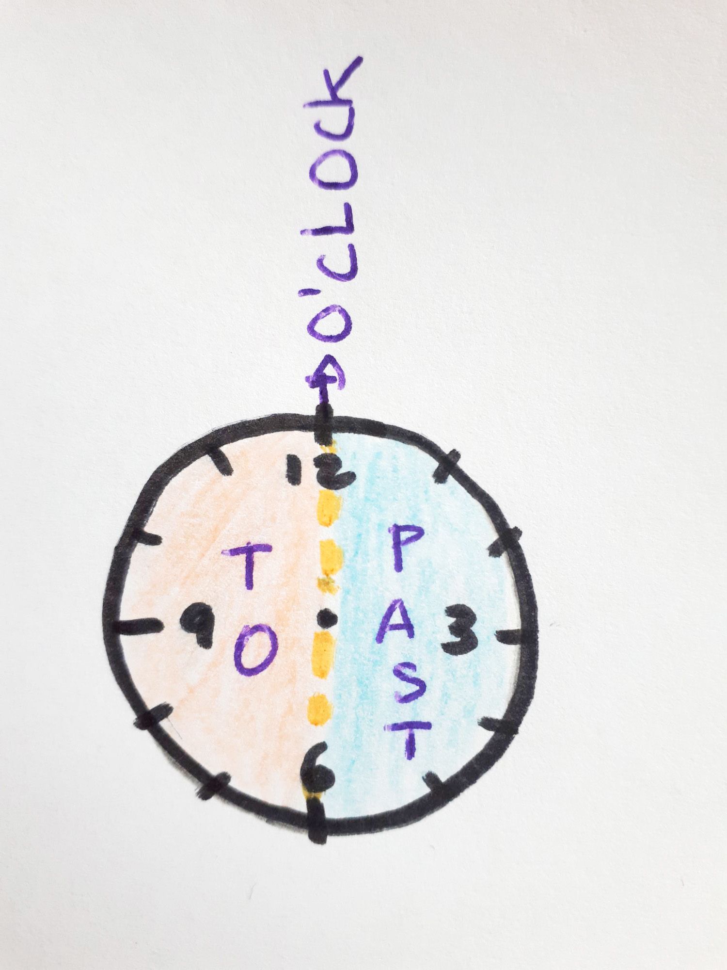 4th English Unit 4 telling time | Genially