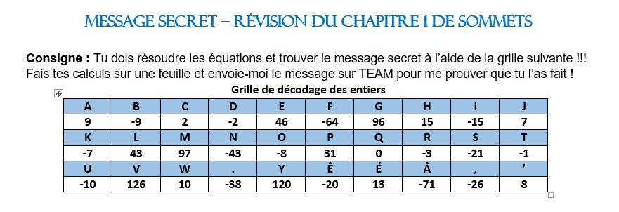 CHAPITRE 1 : Message secret | Genially