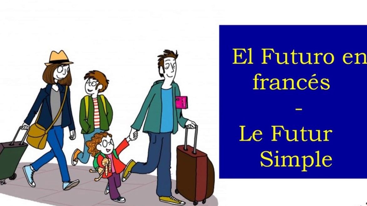 Le futur simple | Genially