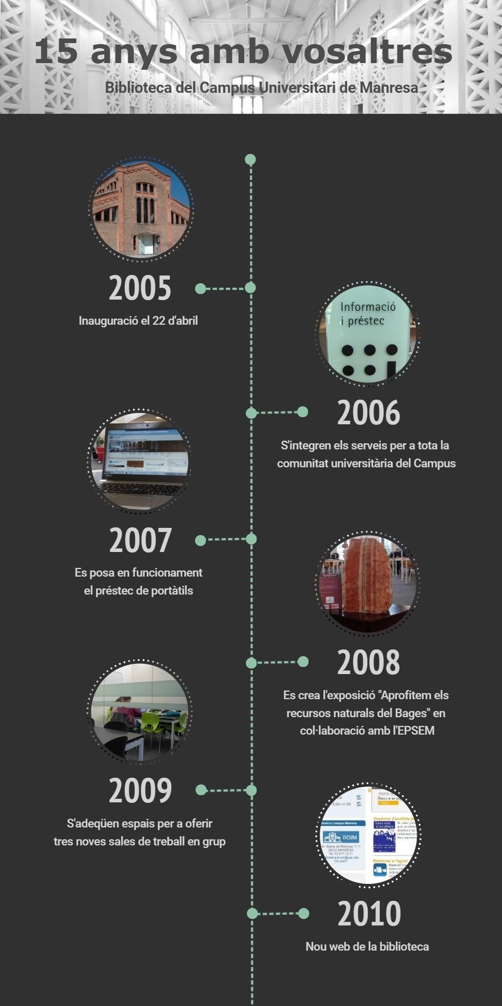 General 1 | Genially