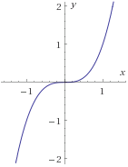 PAR E IMPAR | Genially