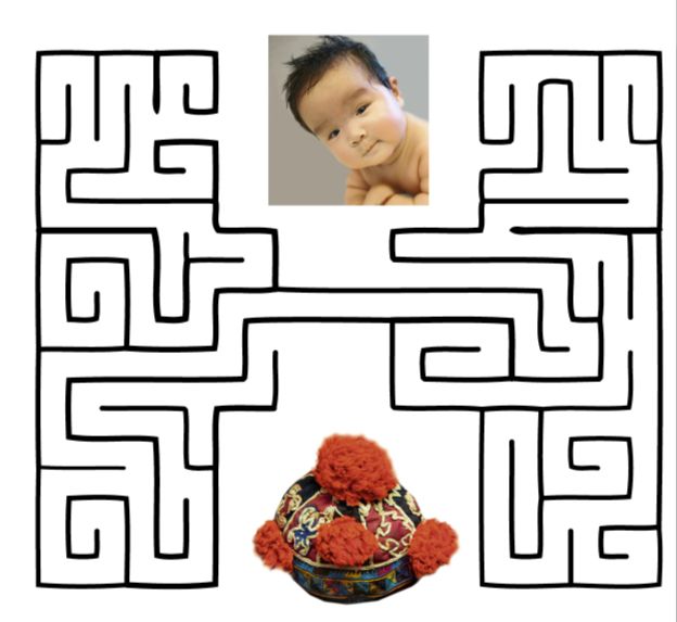 Labyrinthe Yao | Genially