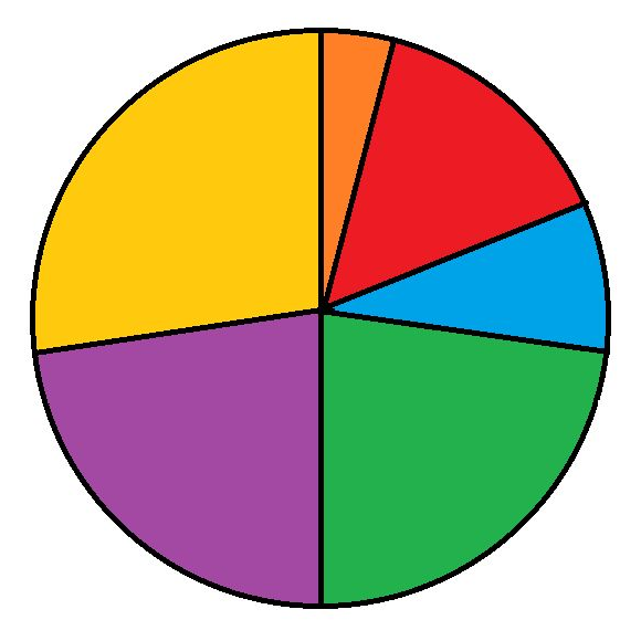 Food wheel | Genially