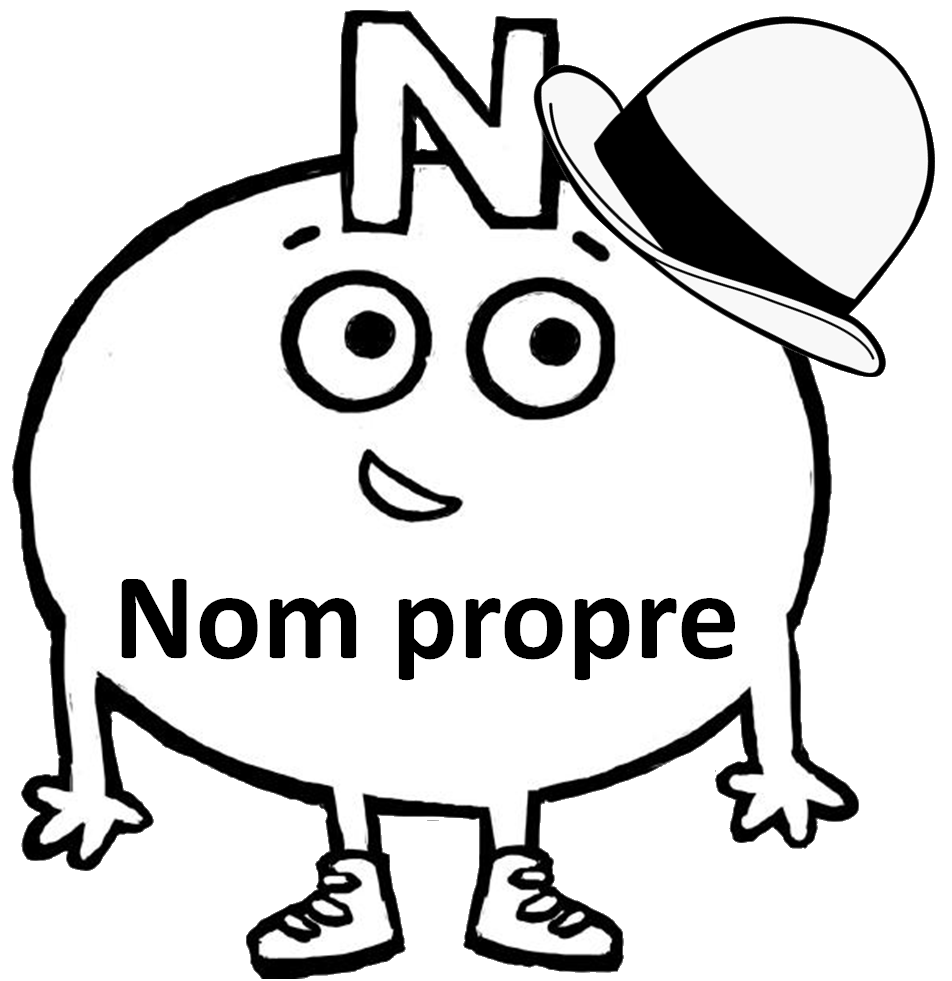 Le nom - Leçon | Genially