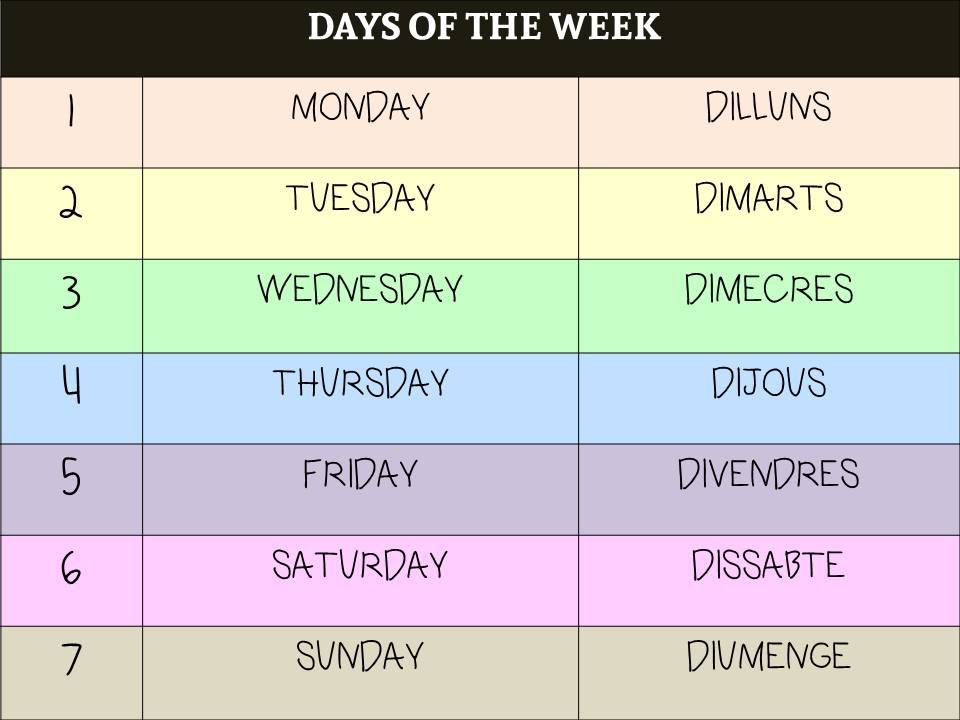 Days of the week_AULA 13