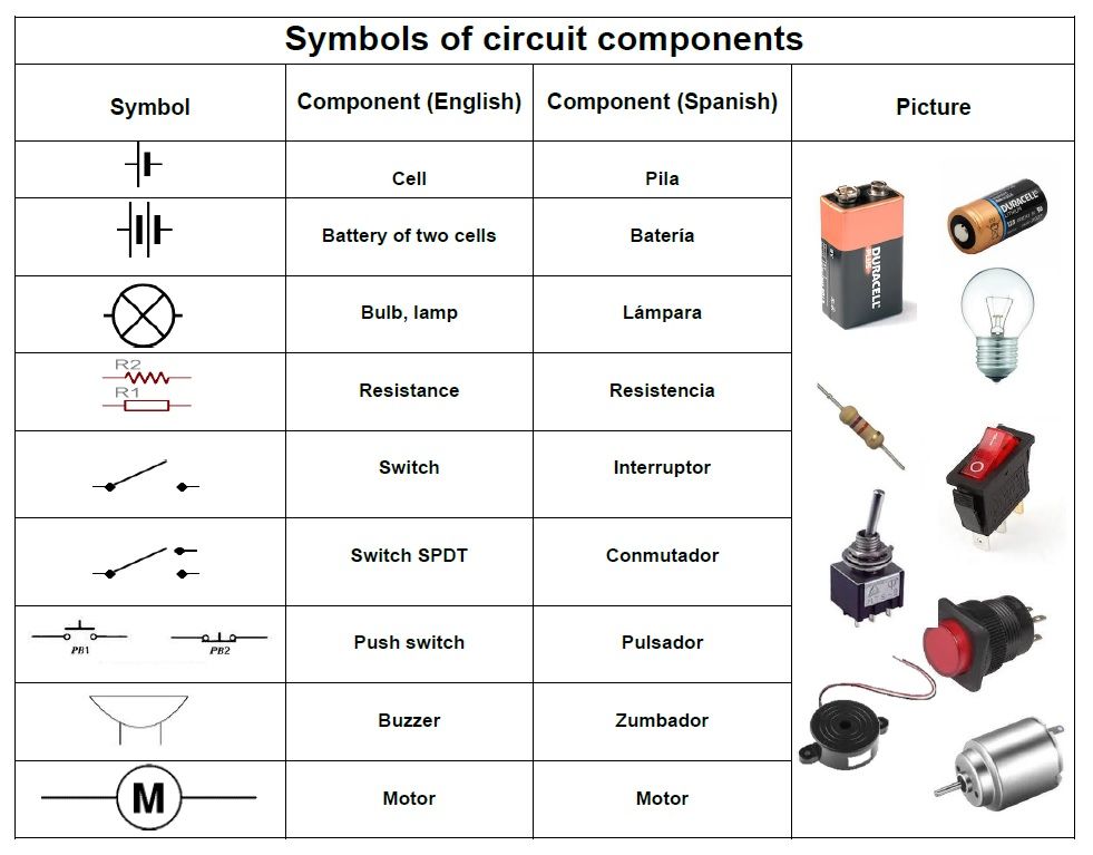 Symbols of circuit components
