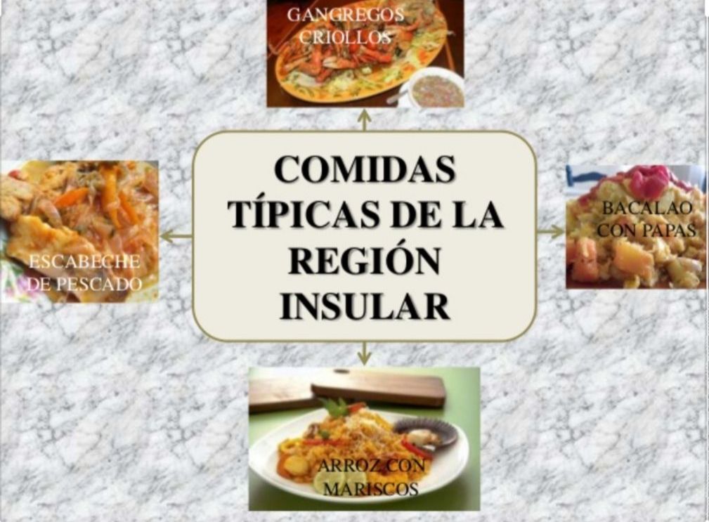 Gastronomía región Insular | Genially