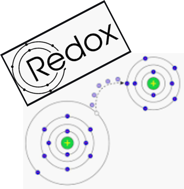 REACCIONES REDOX | Genially
