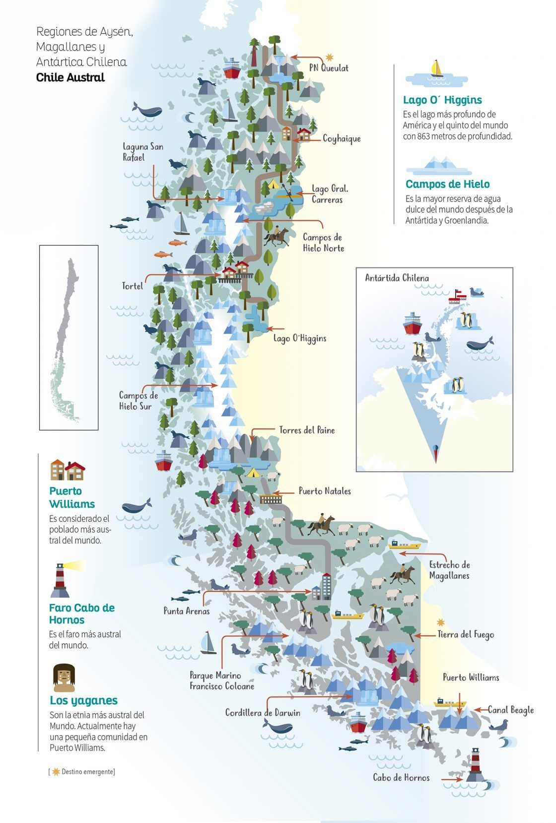 Infografía N° 2- Zona Austral de Chile- 2° A | Genially