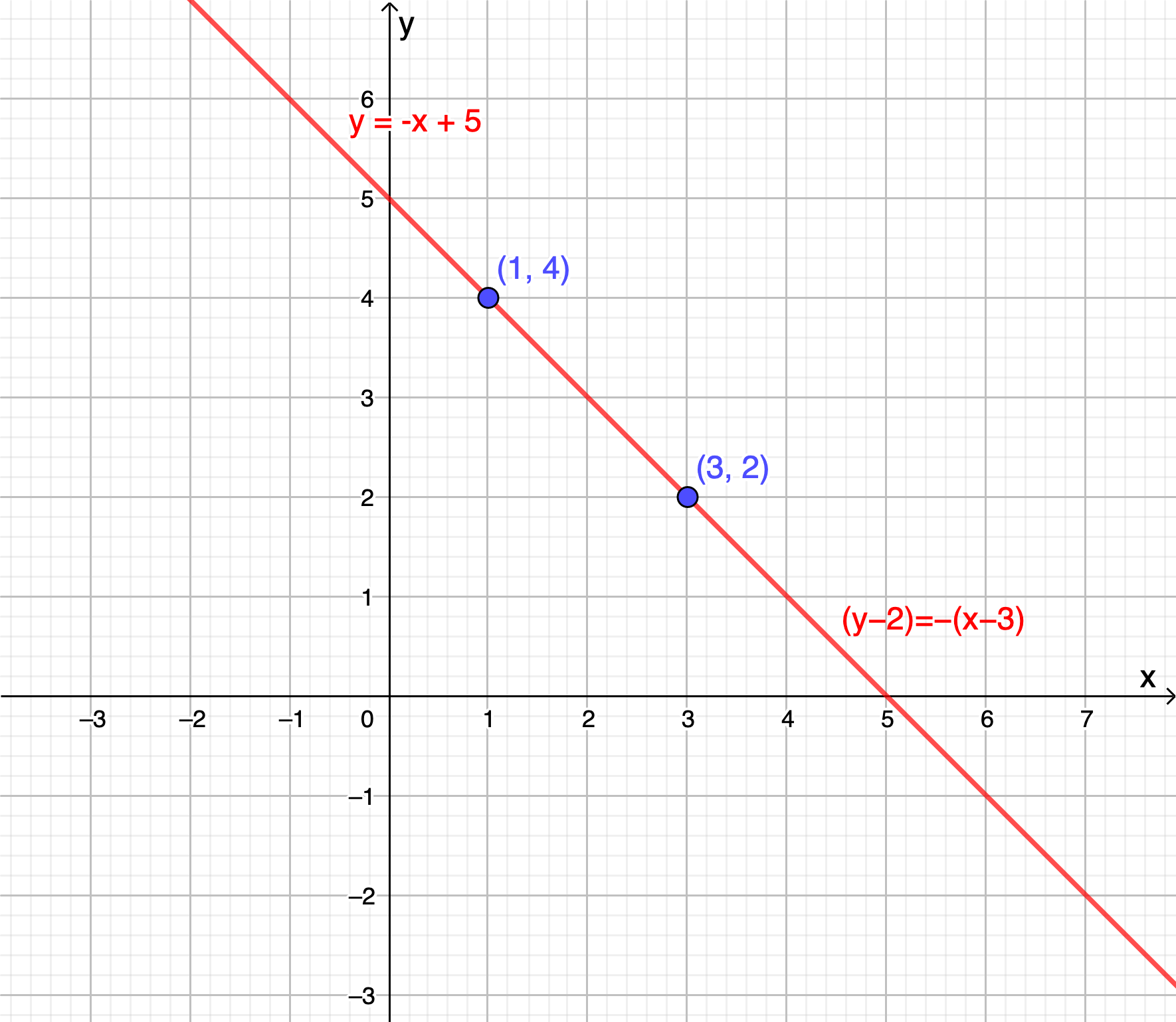 Modelo Lineal | Genially