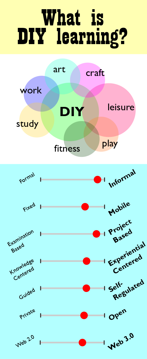 Interactive image | Genially